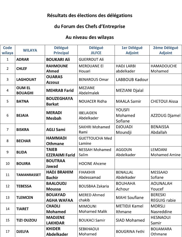 Le FCE a élu ses délégués de wilayas : découvrez la liste — TSA