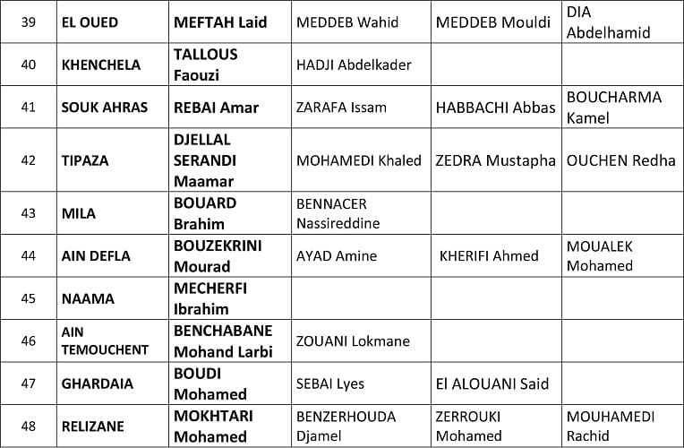 Le FCE a élu ses délégués de wilayas : découvrez la liste — TSA