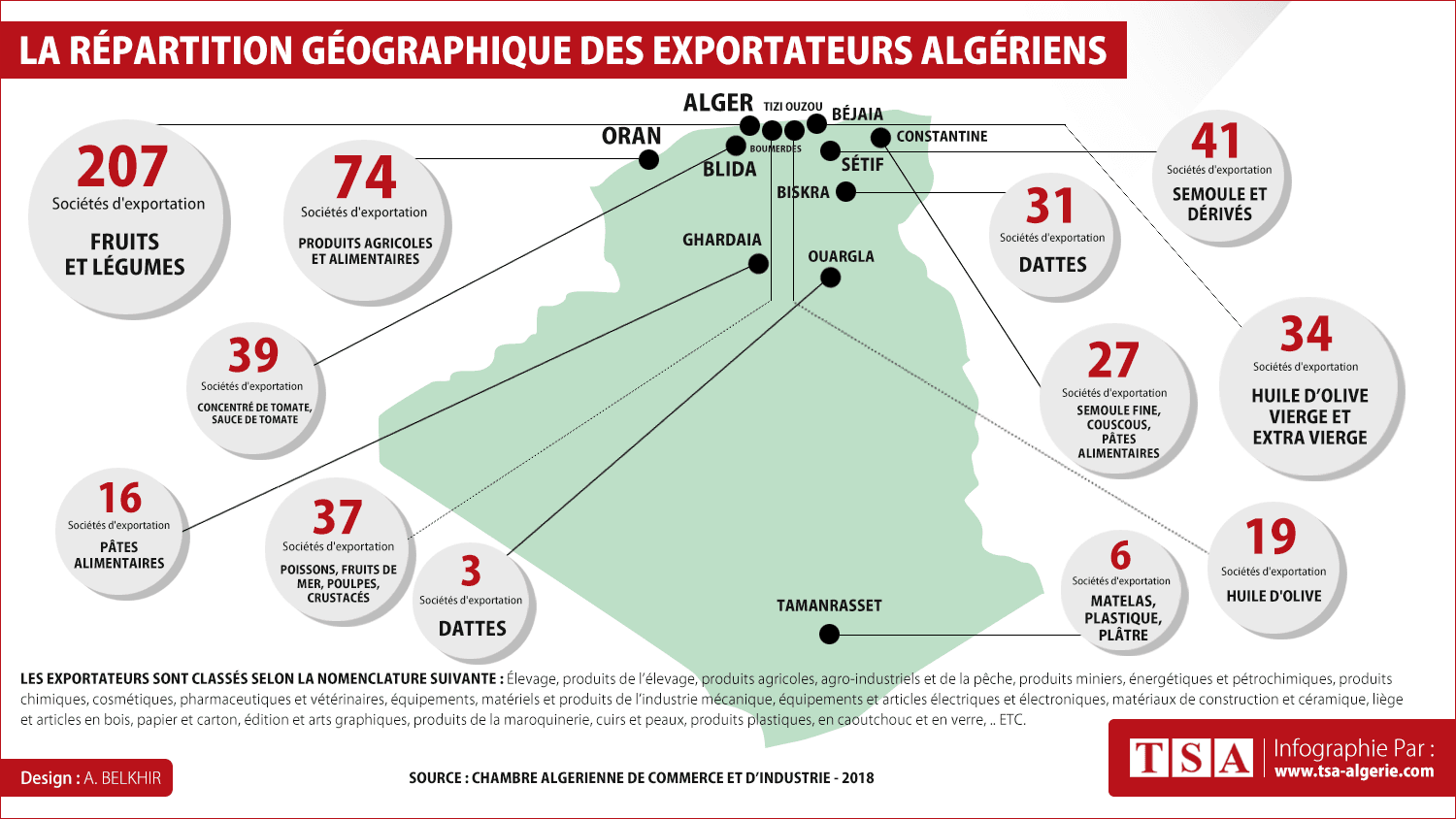 Exports of Goods and Services | Page 28 | SkyscraperCity Forum